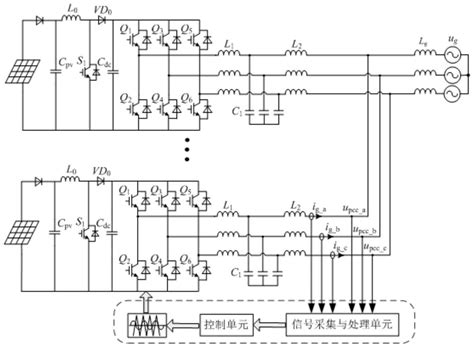 A Global High Frequency Oscillation Suppression Method For Multi