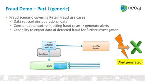 Fraud Detection With Neo4j Pdf Databases Computer Software And