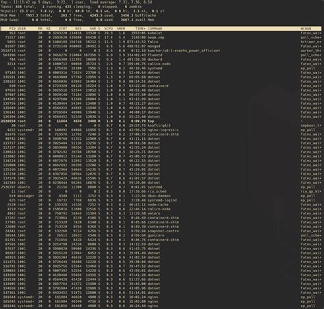 Ubuntu Where Should I Start To Troubleshoot High Load Average