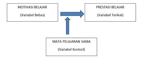 Variabel Penelitian Pengertian Ciri Ciri Dan Macam Macam AYO