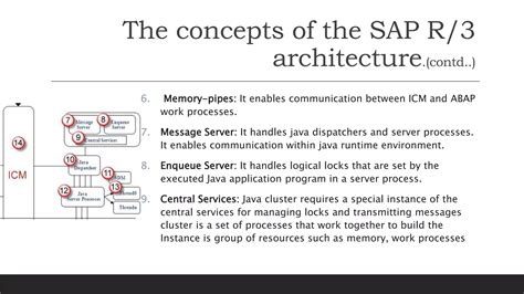 Sap Architecture Ipptx