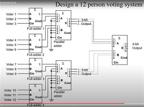 Solved Question 1 Design A 18 Person Voting System