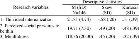 Allowing The Use Of Parametric Methods Of Statistical Analysis Download Scientific Diagram