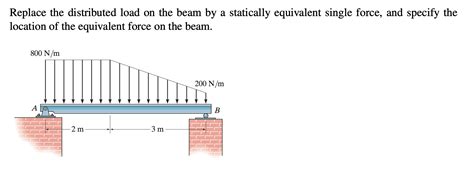 Solved Replace The Distributed Load On The Beam By A