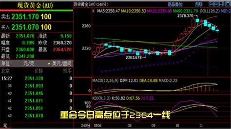 刘铭诚：513黄金原油期货实时行情分析，今日价格涨跌操作建议