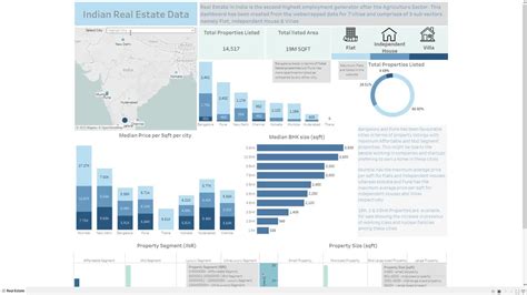 Python Tableau Realestate Switzerland Geneva Exploratorydataanalysis Keshav Dewan 11