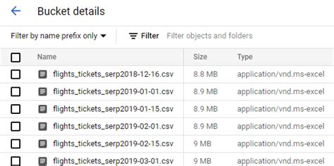 Github Mauludinr Etl Airflow With Gcp
