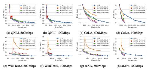 Neurips 2022 Overcoming Communication Bottlenecks For Decentralized