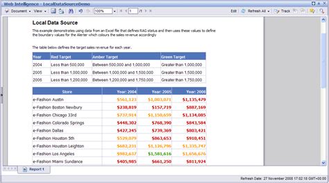 Using Local Data Sources In Web Intelligence Al Gulland