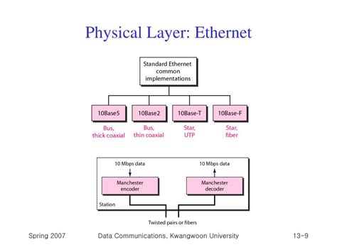 Ppt Chapter 13 Wired Lans Ethernet Powerpoint Presentation Free Download Id 5988904