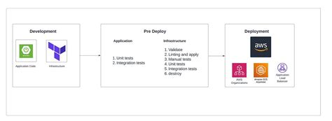 Devops Bulletin On Linkedin Implementing Unit And Integration Tests In