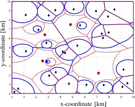 Figure 1 From Mec Aware Cell Association For 5g Heterogeneous Networks Semantic Scholar
