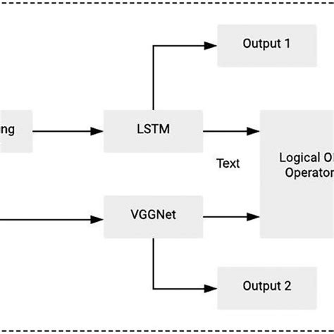 Multi Modal Cartoon Video Classifier Download Scientific Diagram