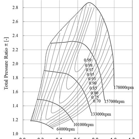 Performance Map Of The Conventional Compressor Measurement Download