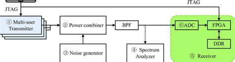 Topology Of The Hardware System Download Scientific Diagram
