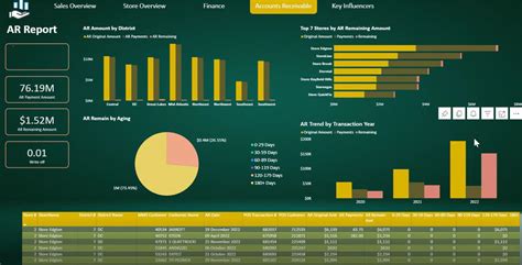 Google Data Studio Vs Power BI Why Choose Power BI