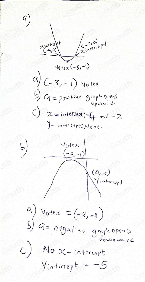 Solved 1 For Each Graph A Identify The Coordinates Of The Vertex B
