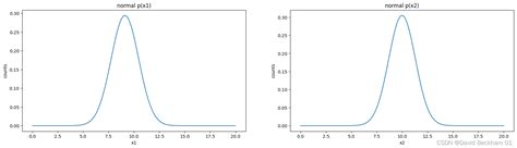 【从零入门人工智能】异常检测实战数据集：anomalydatacsv异常检测数据集 Csdn博客