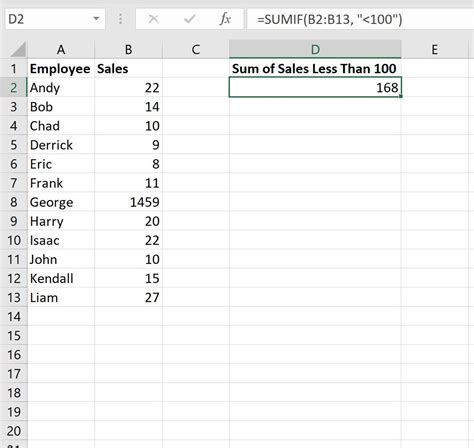Excel A Formula For “sum If Less Than” Online Statistics Library