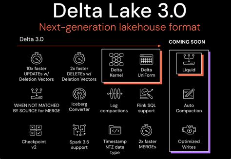 Novos Recursos Na Versão Python Deltalake 0120