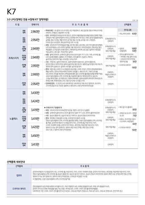 기아자동차 2020 K7 Lpi가스차 가격 가격표