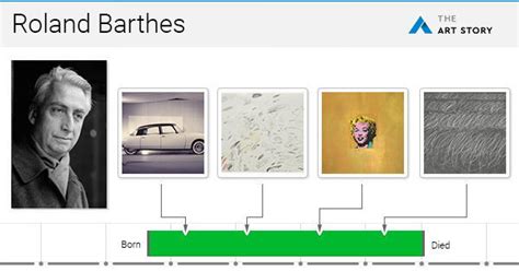 Roland Barthes Overview And Analysis Theartstory