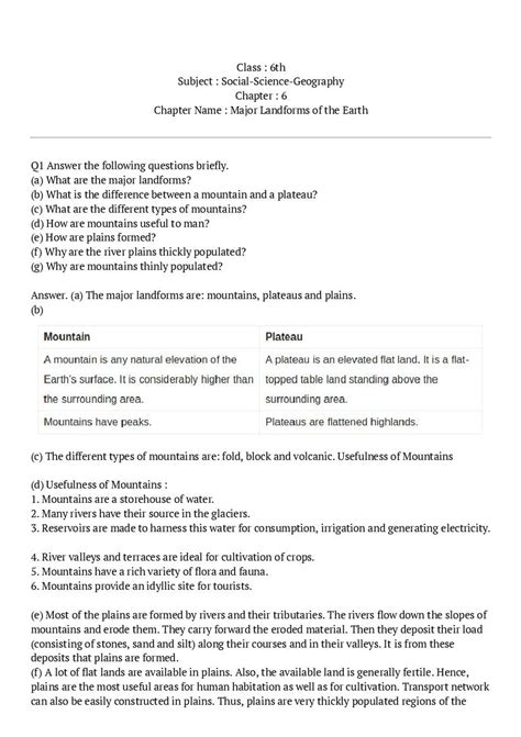 NCERT Solutions Class 6 Social Science Geography Chapter 6 Major Landforms Of The Earth