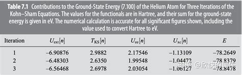 Sakurai第三版笔记 34 ：应用密度泛函理论和kohn Sham方程进行氦原子波函数的近似计算（含代码） 知乎