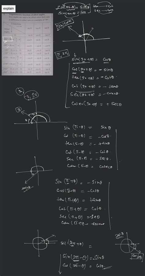 3 Trigonometric Functions Of Allied Angles Two Angles Are Said To Be Al