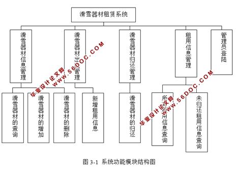 滑雪场雪具租赁管理系统的设计与实现jsporaclejavaweb56设计资料网