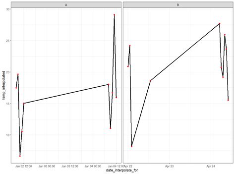 R Exclude Interpolated Rows Where Gap Is Bigger Than A Given Theshhold Stack Overflow