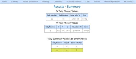 Eddy MCNP SCALE Html Generator Cerberus Nuclear