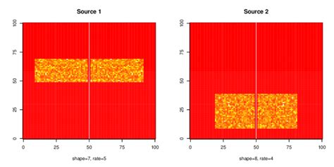 True Sources In The Perfect Homotopy The Three Sources Are Generated