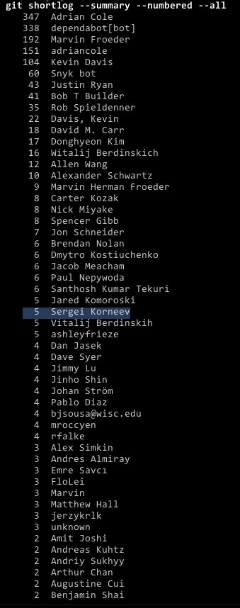 Git How To Get Number Of Merged Pull Requests By Author Via Console Stack Overflow