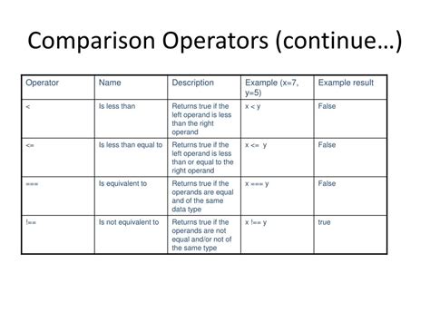 Ppt Cnit 133 Interactive Web Pags Javascript And Ajax Powerpoint Presentation Id4499287