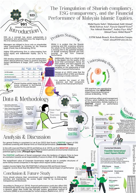 Pdf The Triangulation Of Shariah Compliancy Esg Transparency And The Financial Performance