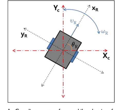 figure 1 from variable formation control of multiple robots via vrc and