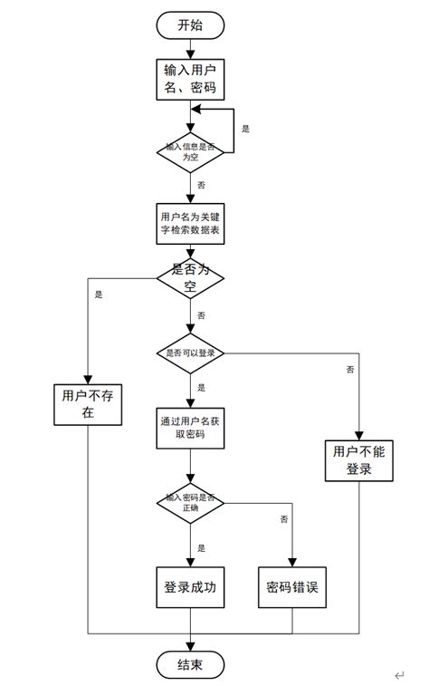 计算机毕业设计 Java 基于框架技术的图书馆管理系统 基于 Ssm 架构的图书馆资源管理系统java 开发的图书馆自动化管理平台 Csdn博客