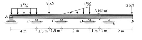 Solved Mechanic Of Materiala Using The Double Integration Chegg