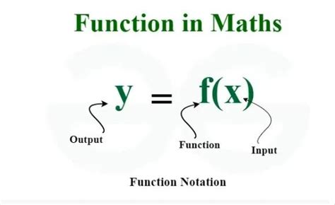 What Is A Function In Maths Engineering5com