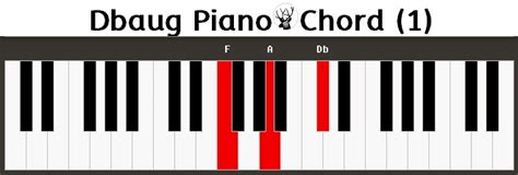 Dbaug Piano Chord Klavier Keyboard Db