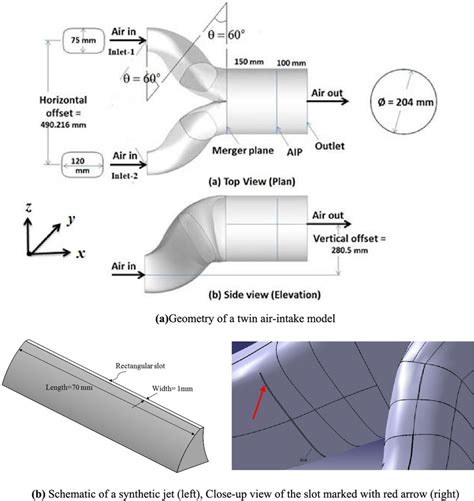 A Geometry Of A Twin Air Intake Model B Schematic Of A Synthetic Jet Download Scientific