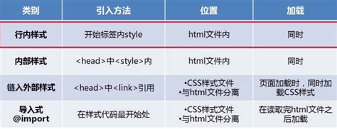 Css基础知识点 祭星 博客园