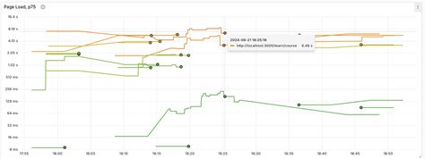 how to get traces on the page load with grafana faro data links grafana labs community forums