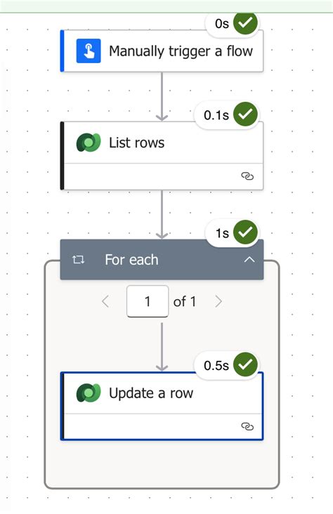 How To Update Environment Variables Automatically With Power Automate