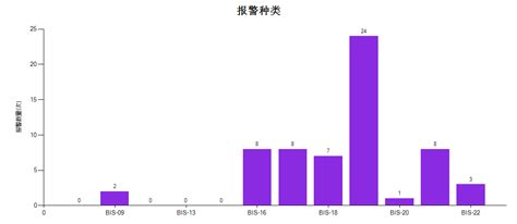 C Chart X轴标签问题 Csdn社区