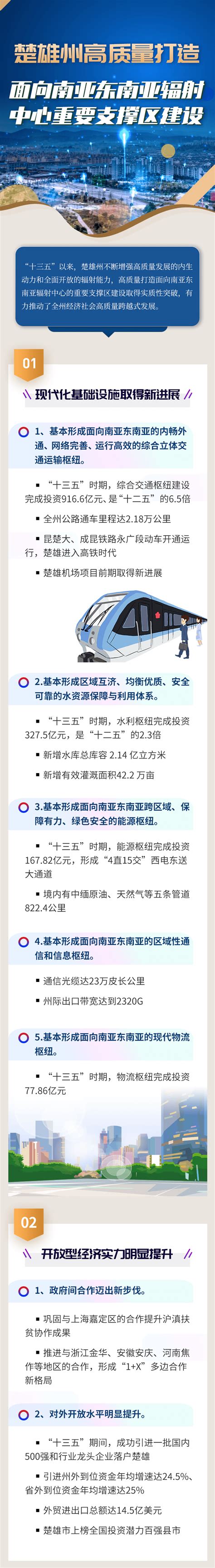 图解丨楚雄州高质量推进面向南亚东南亚辐射中心重要支撑区建设杨芬