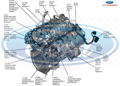 Looking Back At The Evolution Of The Ford Performance 50l Coyote