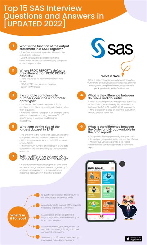 Top 15 Sas Interview Questions And Answers