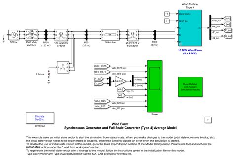 Wind Farm Synchronous Generator And Full Scale Converter Type 4 Average Model Matlab